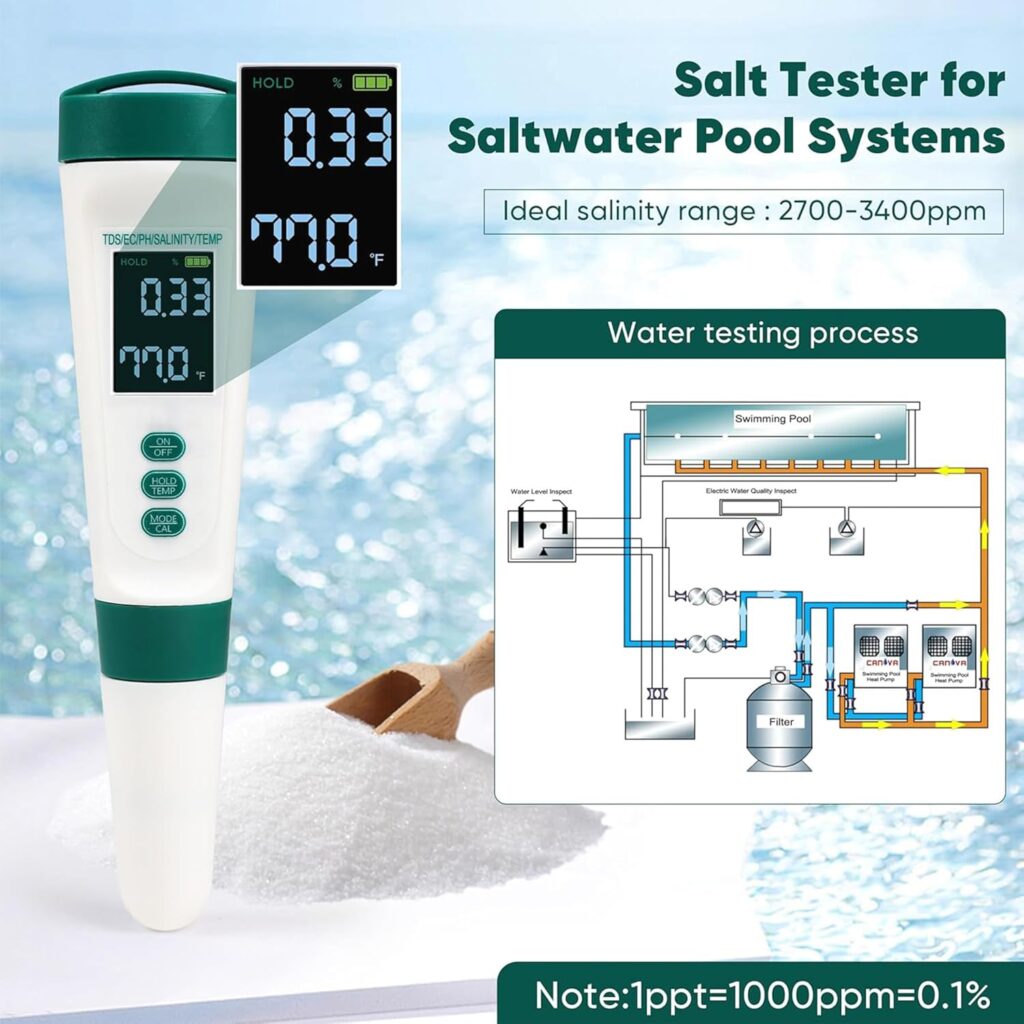 Bionexis® 5-in-1 Digital PH Meter with Voice Function | Accurate PH ...